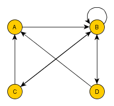 inf-schule | Repräsentation von Graphen » Repräsentation mit ...